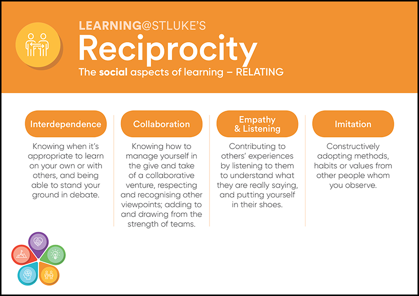 Learning@STLUKE'S | St Luke's Grammar School