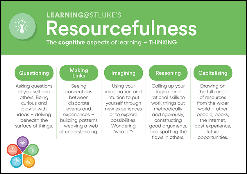 Learning@STLUKE'S | St Luke's Grammar School